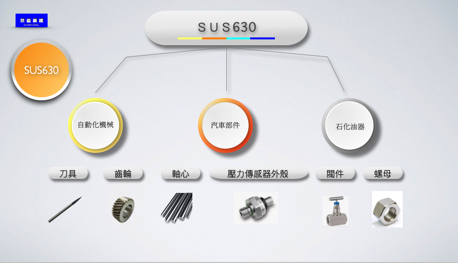 SUS630 - 群鎰鋼鐵