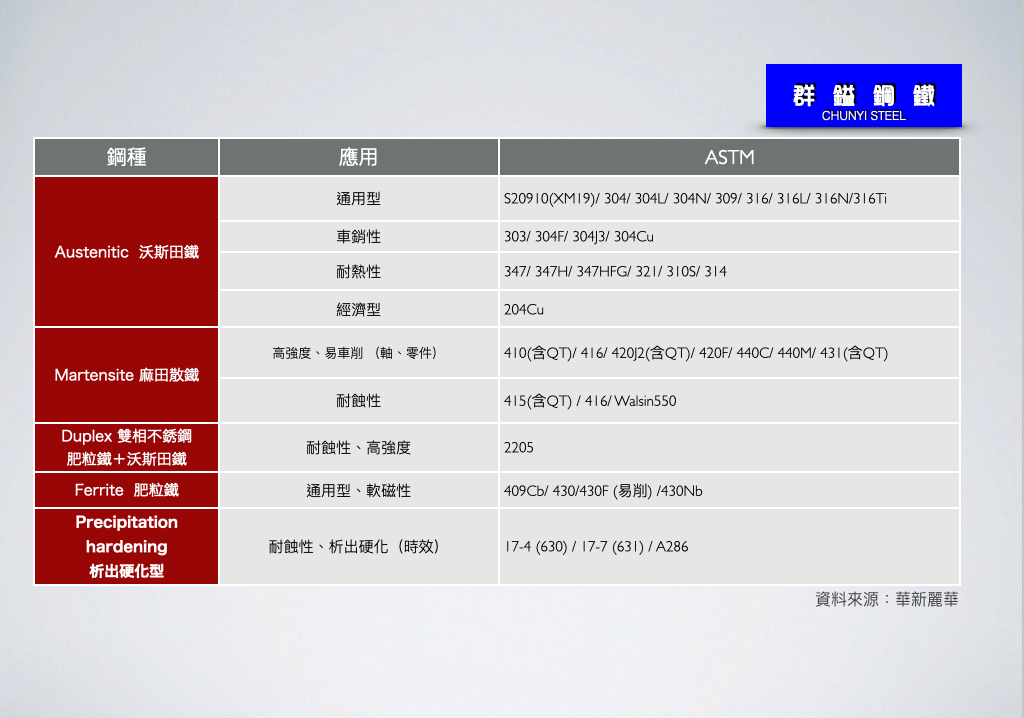 SUS440C - 群鎰鋼鐵